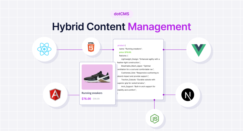 Choosing the Right Hybrid CMS - A Buyer's Guide